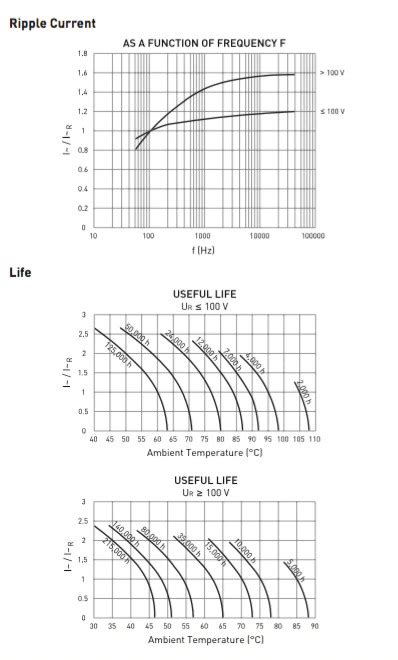 Electrolytic Capacitor Esr Chart