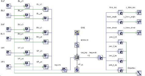 schematic modefrontier workflow of the optimisation download