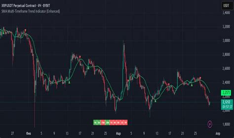 Sherbakov888作成のsma Multi Timeframe Trend Indicator Enhanced — Tradingview
