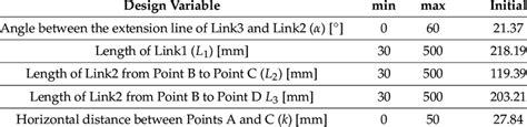 Initial Values And Range Of The Design Variables Download Scientific Diagram