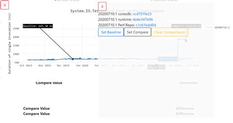 Perf System IO Tests Perf Path GetRandomFileName Issue Dotnet Runtime GitHub