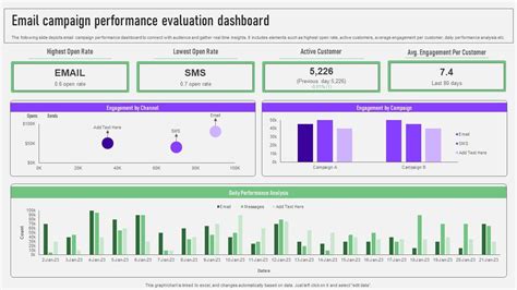 Cdp Software Guide Email Campaign Performance Evaluation Dashboard Mkt Ss V Ppt Powerpoint