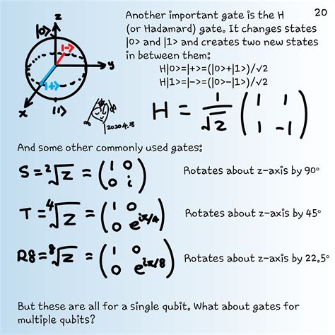 Gallery Quantum Computing Through Comics