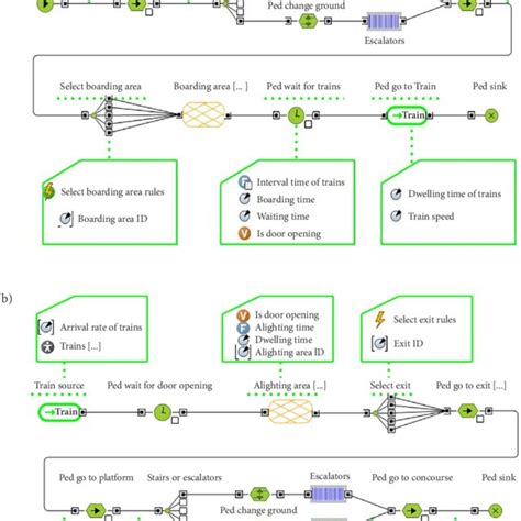 Modelling Movement Process Of Passengers Through Anylogic A Inflow