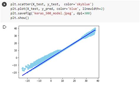Stochastic Gradient Descent With Tensorflow And Keras Framework By