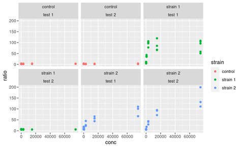 Section 5 Ggplot2 And The Grammar Of Graphics Tres Tidyverse Tutorial