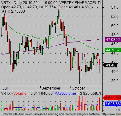 3 Ideas For Day Trading Strategies Simple Stock Trading