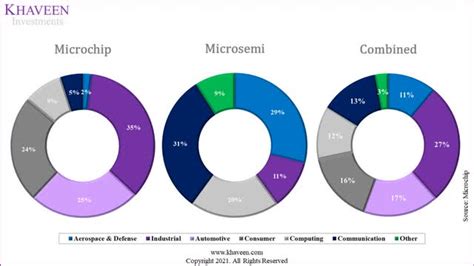 Microchip Technology Stock Internet Of Things Boosts Demand Across All