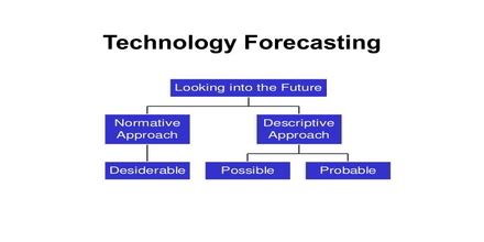 Technology Forecasting Assignment Point