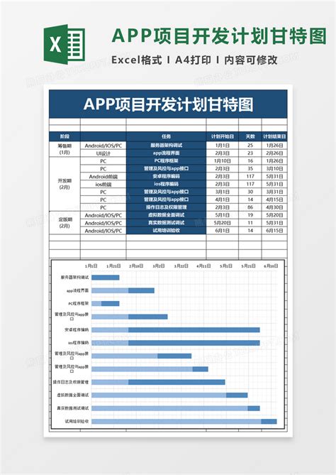 App项目开发计划甘特图word模板下载 计划 图客巴巴