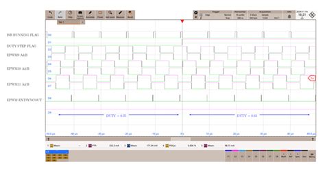 tms320f28379d configure epwms to load cmpa on syncin c2000