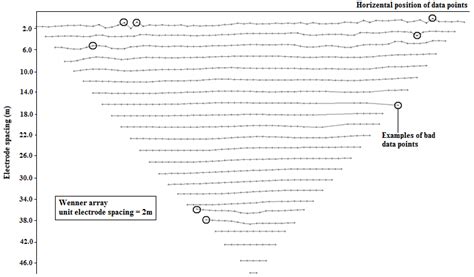 11 Data Filtering By Using The Exterminate Bad Data Points Option In