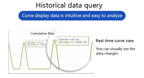 Industrial Temperature And Humidity Control Multi Probe Wifi Temperature Humidity Data Logger