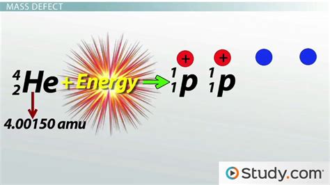 Binding Energy Equation Physics Tessshebaylo