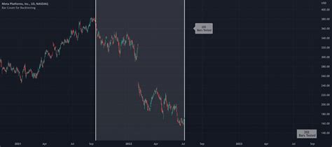 Bar Count For Backtesting — Indicator By Kiosefftrading — Tradingview