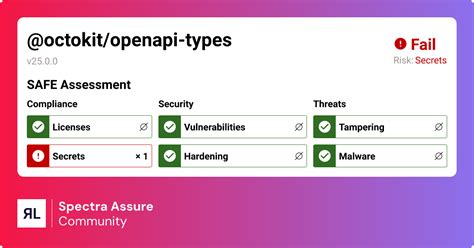 Octokit Openapi Types Npm ReversingLabs Spectra Assure Community