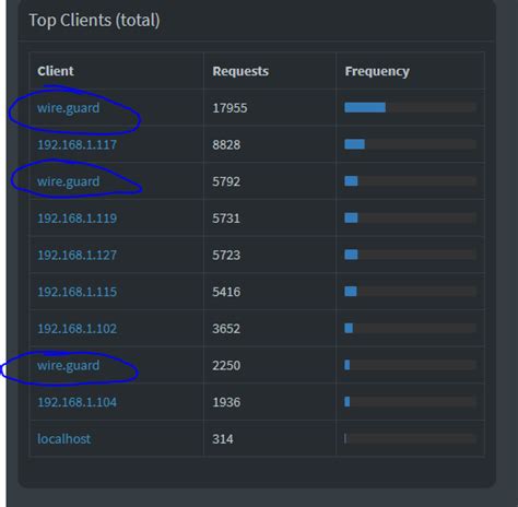 Device Domains Incorrect Even Though Nothing Set In Local Dns · Issue 5004 · Pi Holepi Hole