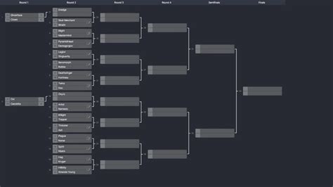 Which Dead By Daylight Killer Would Win In A Tournament Style Fight
