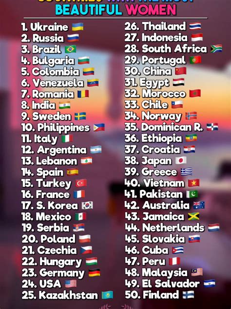 Top 10 Countries With The Most Beautiful Women In The World Top 10