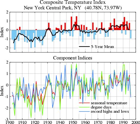 Index Example Five Things You Need To Know About Our New Statelessness