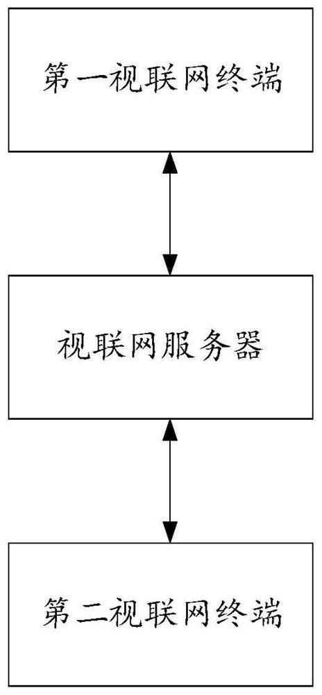 Method And Device For Sharing Information In Video Conference And Computer Readable Storage