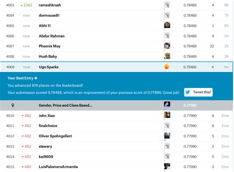 Eda Machine Learning Feature Engineering And Kaggle Ugo Py Doc