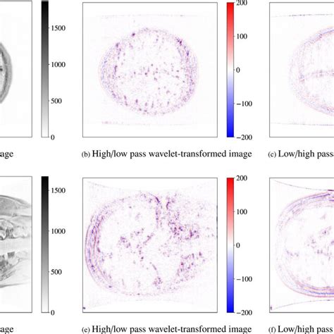Examples Of Highlow Pass And Lowhigh Pass Wavelet Transformed Images