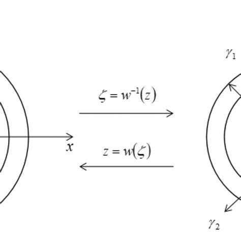 Conformal Mapping Of Lined Circular Tunnel Download Scientific Diagram