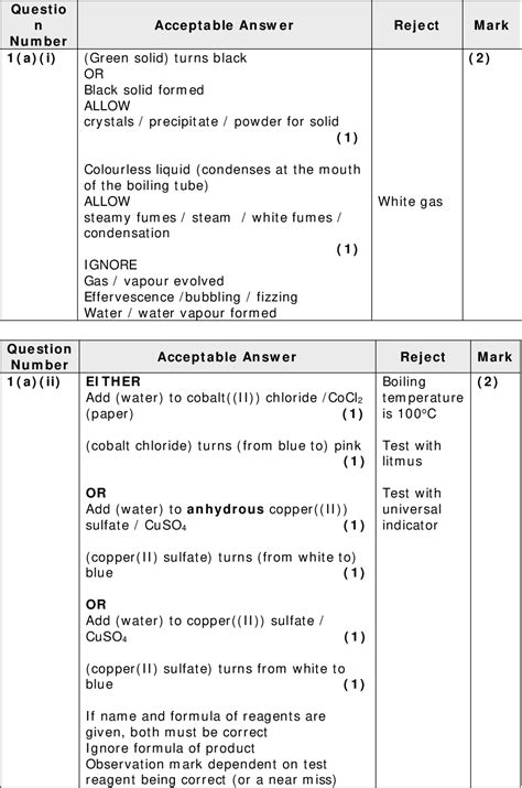 Edexcel Jun 2017 IAL Paper 5 Q1 With Explained Solutions