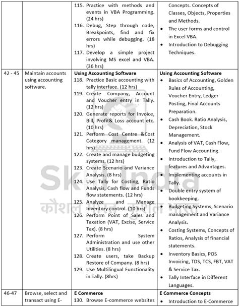 Computer Teaching Blog Basic Knowledge About Copa Computer Operator