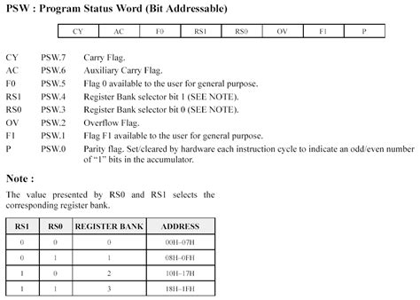 Program Status Register Psw Of 8051 8051 Microcontroller