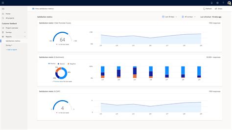 métricas de satisfacción dynamics 365 release plan microsoft learn