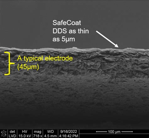 리튬이온 배터리의 화재와 대응 下 현대차그룹과 국내 배터리 업계 적극적으로 대응 중
