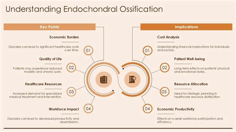 The Economic Impact Of Endochondral Ossification Disorders Ppt Designs Acp