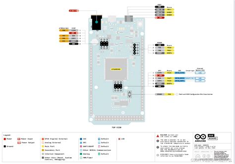 arduino due 引脚图。 csdn博客