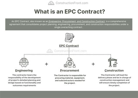 Epc Vs Epcm What Is The Difference Construction Front Industry Knowledge Hub News Portal
