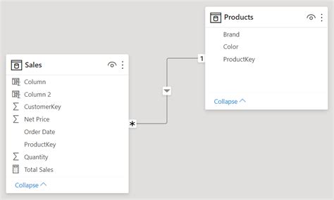 Circular Dependency Between Calculated Columns In A Table In Dax
