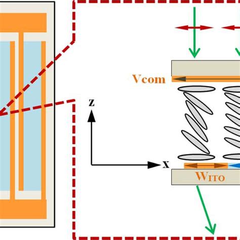 Schematic Of The Optical Beam Deflection Device Based On The Lc Grin Download Scientific
