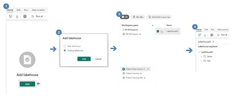 数据科学教程 预备您的系统 Microsoft Fabric Microsoft Learn