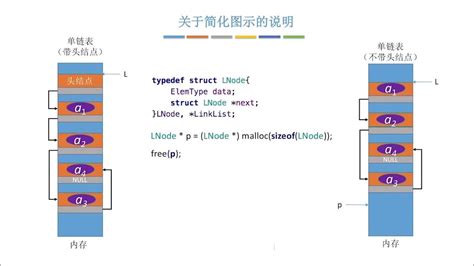 考研计算机 王道数据结构完整版云盘含讲义 哔哩哔哩