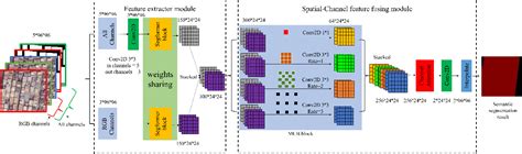 Figure 1 From Fine Scale Urban Informal Settlements Mapping By Fusing Remote Sensing Images And