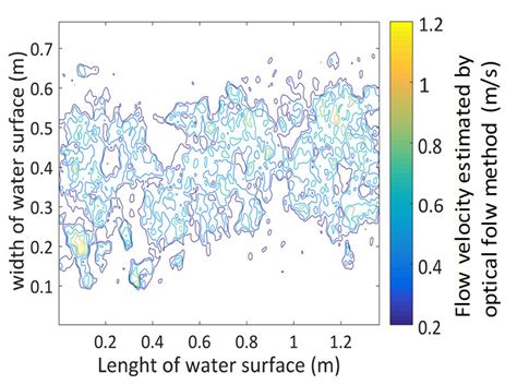 Contour Map Of The Surface Velocity Of Water Flow SVWF Of Different Download Scientific