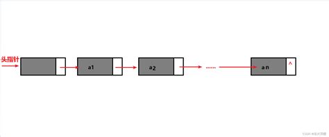 数据结构与算法 单链表