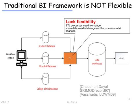 Exploring Workflow Enactments Through Querying Execution Logs Ppt