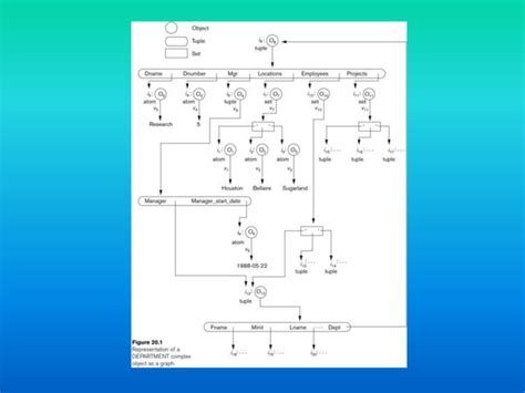 Adbms 11 Object Structure And Type Constructor Pptx
