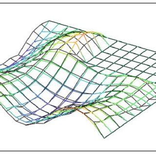 Comparison Of Eigenvectors 7 For 100 Colored And 35 Black Matrix Download Scientific