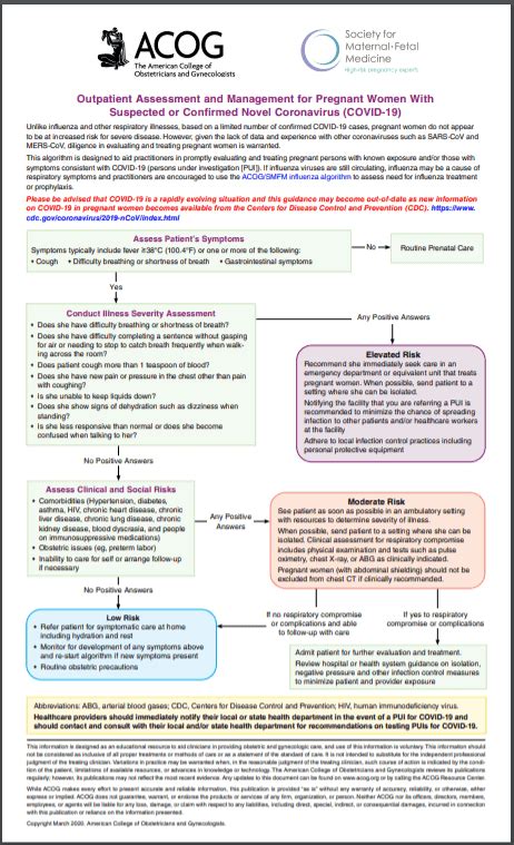 Acog Algorithm Outpatient Assessment And Management For Pregnant Women With Suspected Or