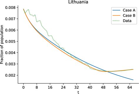 Table 1 From Chaos Solitons And Fractals Semantic Scholar
