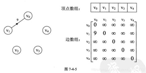 数据结构图的知识点大全总结（包括各类常见算法都有本人自己的独特分析）数据结构图知识点总结 Csdn博客
