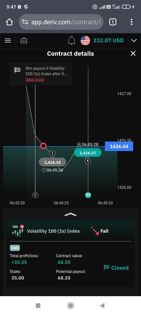 Unlocking Success The Best Deriv Binary Trading Bot And 100 Profit